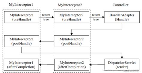 spring mvc拦截器 spring localecontext csdn博客
