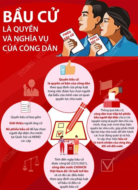 Lý thuyết KTPL 11 Bài 10 Cánh diều 2024 Quyền bình đẳng của công dân