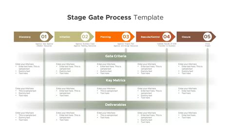 Phase Gate Review Framework For Project Management 59 OFF