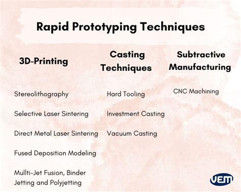 a manufacturing guide to rapid prototyping