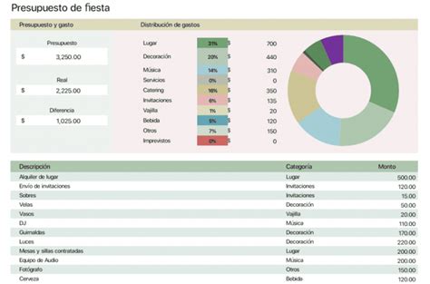 Plantilla Excel Presupuesto Familiar Descargar Gratis