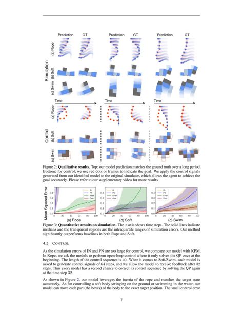 learning compositional koopman operators for model based control deepai