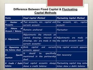 Partnership Accounts PPT