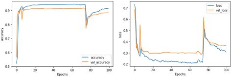 bdcc free full text graph based semi supervised deep learning for indonesian aspect based