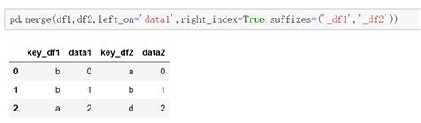 [python3]pandas merge用法详解 腾讯云开发者社区 腾讯云