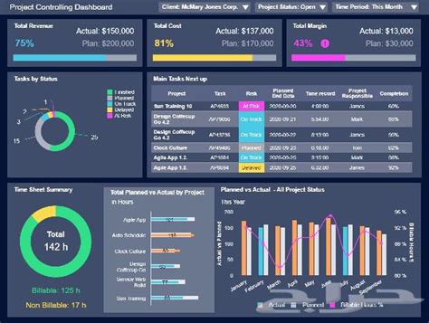 Power Bi Dax Kpi