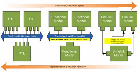 tlm component generation matlab and simulink mathworks 中国