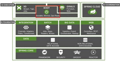 spring boot là gì giới thiệu spring boot framework stackjava