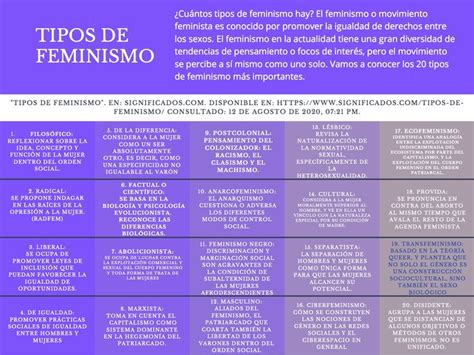 Tipos De Feminismo Feminismo Movimiento Feminista Feminista