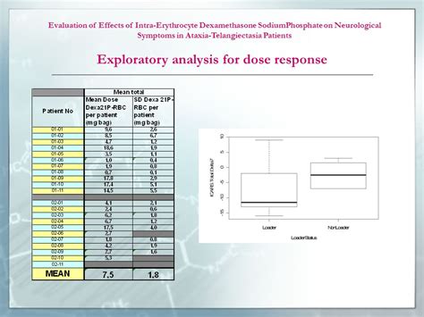 Actualit Dans Le Traitement Pharmacologique De Lataxie T Langiectasie