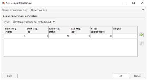 getting started with the control system designer matlab and simulink example mathworks 한국