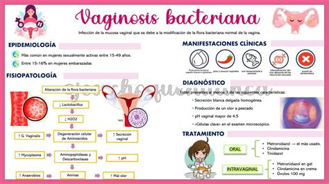 Vaginosis Bacteriana Josselin Choquehuanca Muñoz uDocz