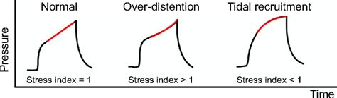 Ventilator Graphics Made Easy