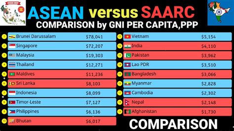 South Asia Vs South East Asia Comparison By Gni Per Capita Ppp Youtube