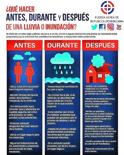 TipsdeSeguridad para saber que hacer ANTES DURANTE y DESPUÉS en caso