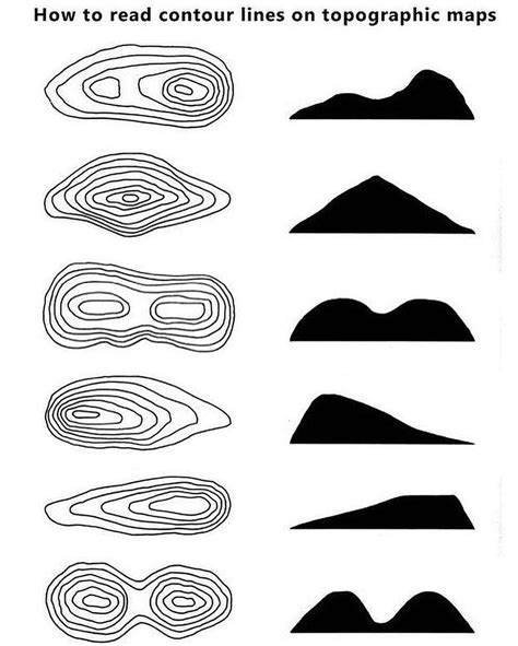 How To Read Contor Lines On Topographic Maps R Coolguides