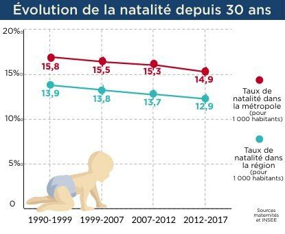 EVOLUTION NATALITE DEPUIS 30 ANS Copy Piktochart Visual Editor