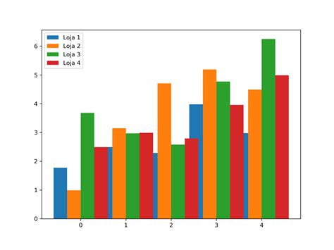 Curso Matplotlib Gr Fico De Barras Verticais Agrupado Anderson