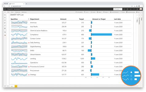 Bowler Chart Kpi Power Bi SexiezPicz Web Porn