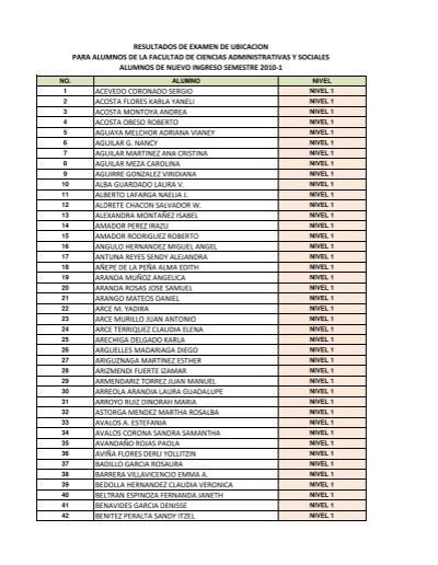Nivel 1 Facultad De Ciencias Administrativas Y Sociales