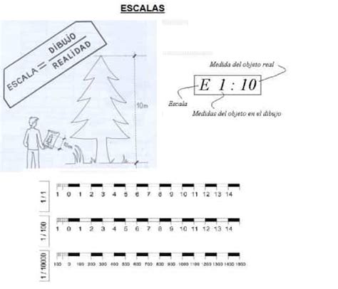Escalas En Dibujo Tecnico Qu Son Tipos Como Hacerlas Facil