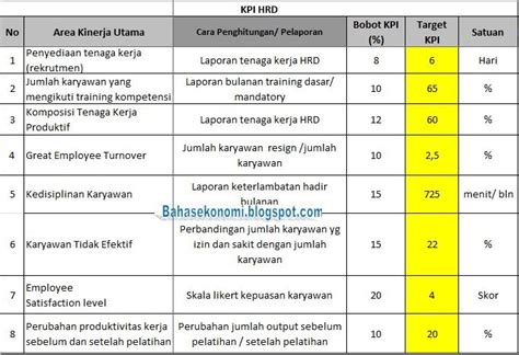Detail Contoh Kpi Karyawan Koleksi Nomer