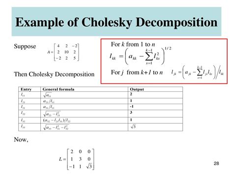 ppt matrix decomposition and its application in statistics powerpoint presentation id 1421846