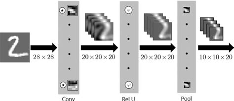 GitHub Alexiso03 Image Classification In MATLAB