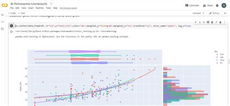 C Mo Trazar Visualizaciones Interactivas En Python Usando Plotly