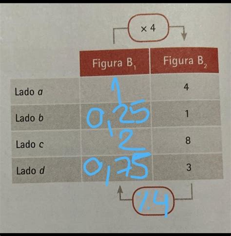 Ayuda es para mañana a las 8 de la mañana me podrían ayudar porfabor