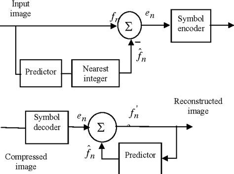 figure 2 from lossless data compression using neural networks semantic scholar