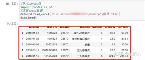 python数据分析 筛选、排序、求和 知乎