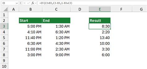 How To Calculate Hours Between Two Times Excel Formula