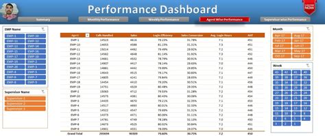 Dashboard de Performance no Excel Conheça o mundo das apostas