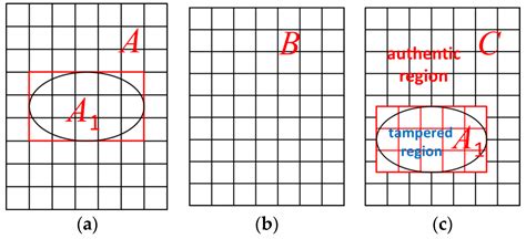 symmetry free full text double jpeg compression detection based on noise free dct