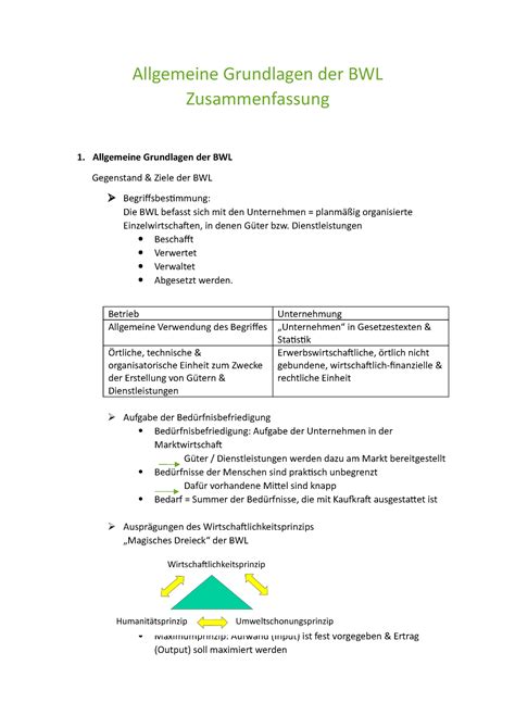 Allgemeine Grundlagen Der BWL Zusammenfassung Allgemeine Grundlagen