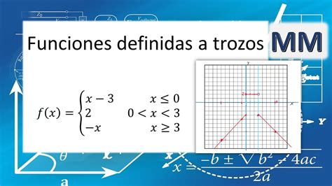 Funciones definidas a trozos aspectos básicos y 2 ejemplos