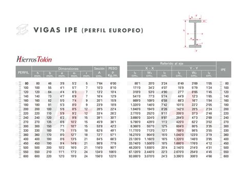 Vigas De Hierro Ipe Perfil Europeo Hierros Tol N