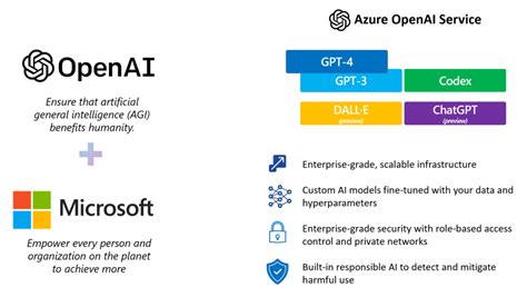 Azure OpenAI Security Key Questions Addressed Applied Information