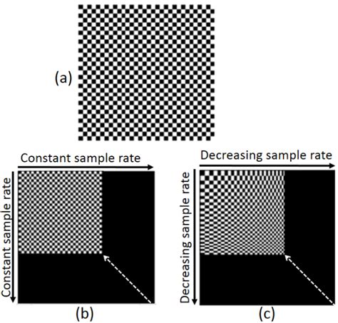 electronics free full text elastic downsampling an adaptive downsampling technique to