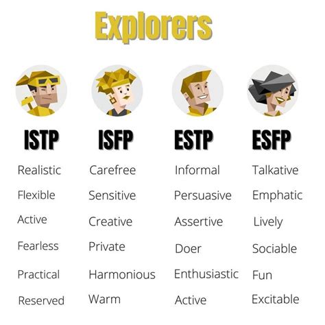 Explorers ISTP ISFP ESTP And ESFP Mbti Relationships Istp