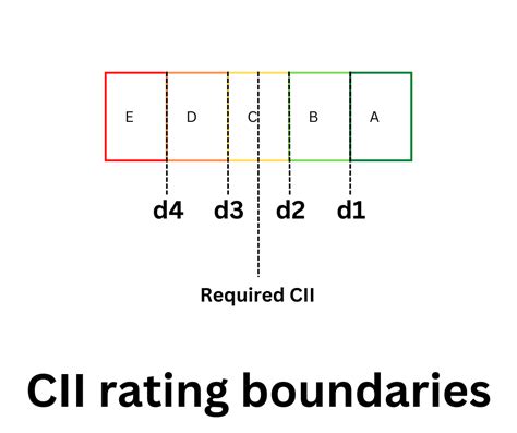Carbon Intensity Indicator Cii Explained In Minutes