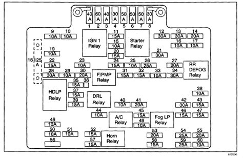 Fuse Box Diagram For A Chevy Silverado Find The Fu