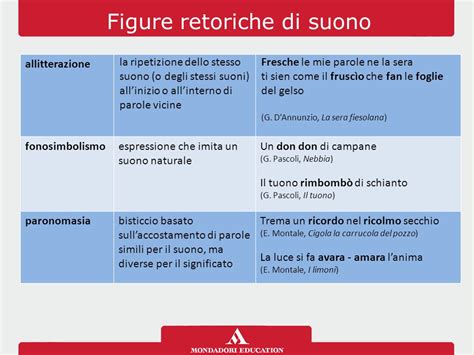 Roma Iv Sec Lessons Blendspace