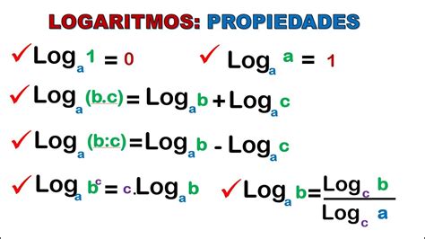 Propiedades De Los Logaritmos Youtube