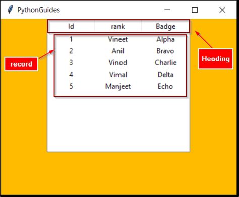 如何使用 python tkinter treeview 控件 哔哩哔哩
