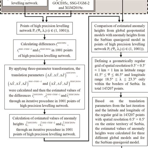 structure of sqm2011 validation and comparison algorithm download scientific diagram