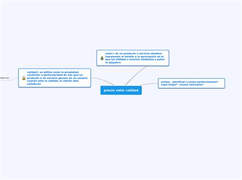 Precio Valor Calidad Mind Map