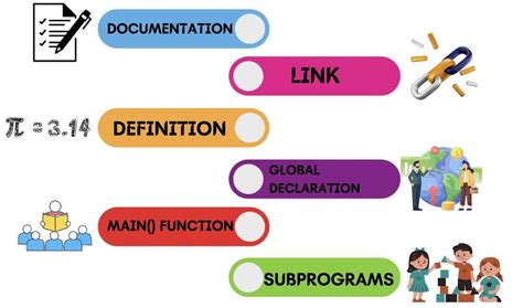 Structure Of C Program Coding Ninjas