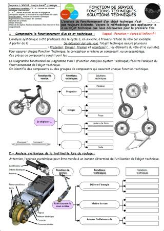 Index Of Niveau Analyse Fonctionnelle Systemique
